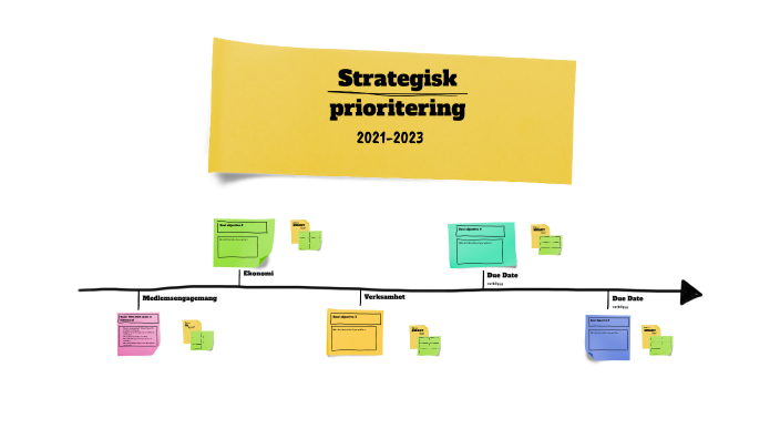 Strategisk prioritering rapport by YoXx Frid on Prezi
