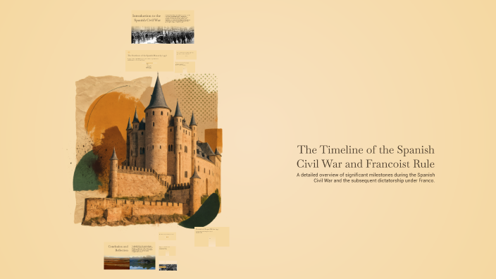 The Timeline of the Spanish Civil War and Francoist Rule by Diella ...