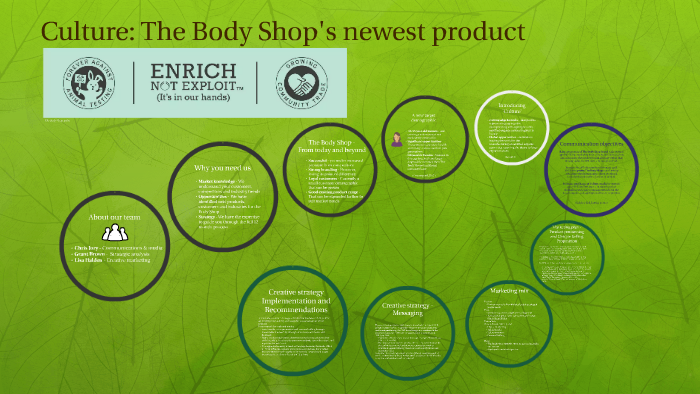 IMC Plan Presentation: The Body Shop by Christopher Jory on Prezi