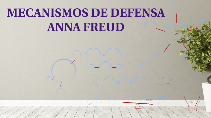 MECANISMOS DE DEFENSA ANNA FREUD by Luisa Hernandez on Prezi