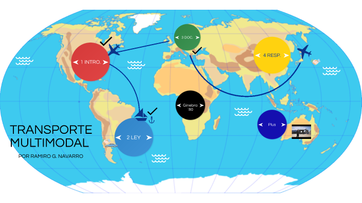 TRANSPORTE MULTIMODAL by Ramiro Navarro on Prezi