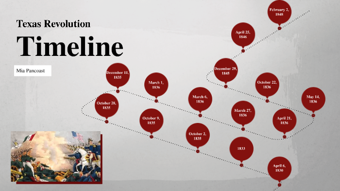 Texas Revolution Timeline by Mia P on Prezi