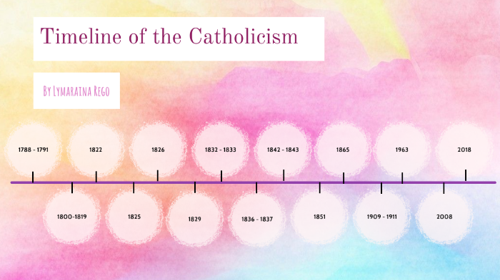 Timeline: Catholicism by Lyma R on Prezi