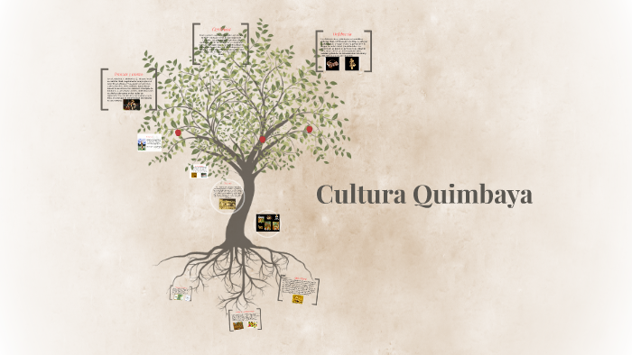 Cultura Quimbaya by Evelin Ruiz on Prezi