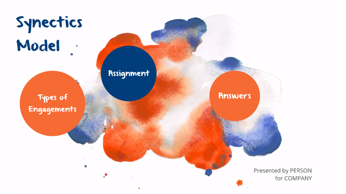 Synectics Model by Kacy Lemus on Prezi