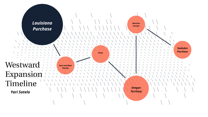 Westward Expansion Timeline by Yareiza Sotelo-rojas on Prezi