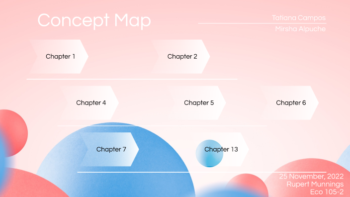 Economics Concept Map by Mirsha Alpuche on Prezi