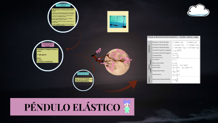 ELEMENTOS DEL PÉNDULO ELÁSTICO by Jessica Ayala on Prezi