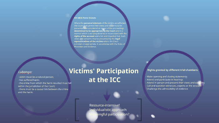 Victims' Participation by Philipp Kastner on Prezi