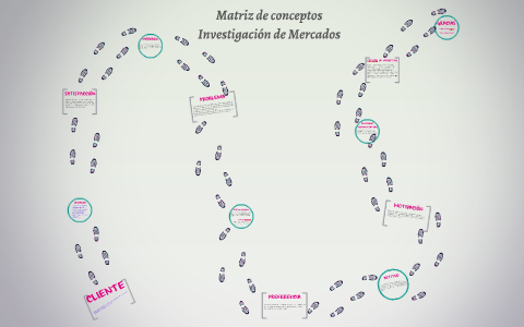 Matriz de conceptos by Fabian Cubillos on Prezi