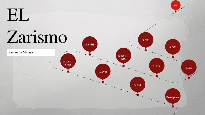 EL Zarismo by Karol Pardo on Prezi