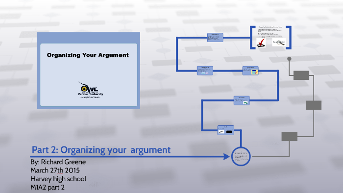 An argument is the main idea of your essay by Richard Greene on Prezi