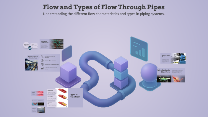Flow and Types of Flow Through Pipes by Mohd Ayaz on Prezi