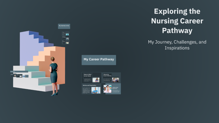 Exploring the Nursing Career Pathway by pimolphan lawry on Prezi