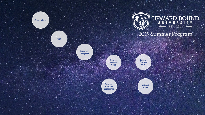 Upward Bound Summer Program 2019 by Norma Marquez on Prezi