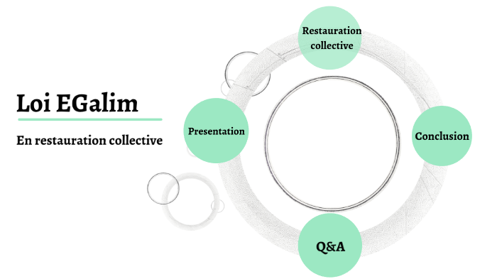 loi EGALIM by Marie-Shania AMOYEL on Prezi