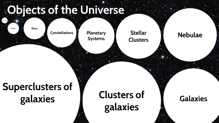 Objects of the Universe Emily by Emily Pong on Prezi