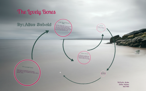 The Lovely Bones by Samantha Hill on Prezi
