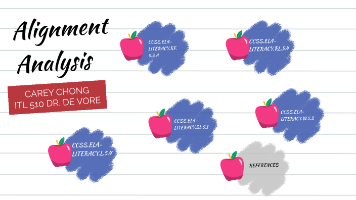 Week Three Assignment: Graphic Organizer for Alignment Analysis by ...