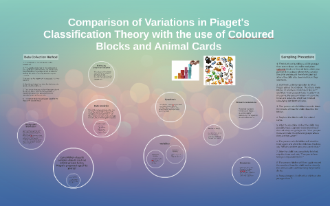 Comparison of Variations in Piaget's Classification Theory w by Laura ...