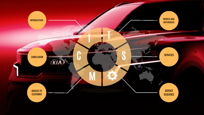 AUTOMOTIVE KIA - INTERNSHIP PROGRAM by baba reddy on Prezi