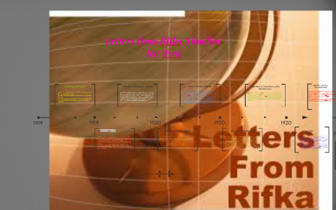 Letters from Rifka Timeline by Ms McDonald on Prezi