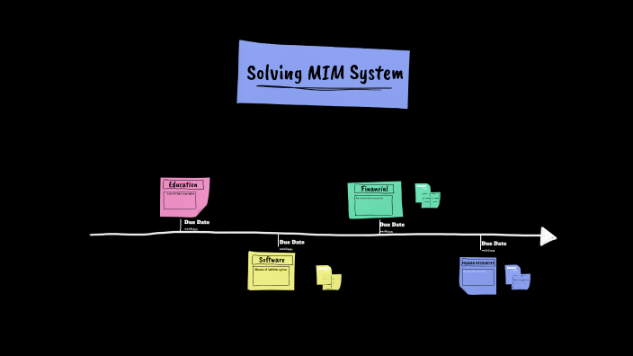 MIM Fish Bone by Mohammad Amin Sarafrazi on Prezi