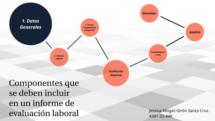 Componentes que se deben incluir en un informe de evaluación laboral ...