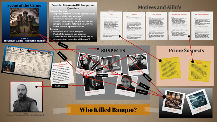 Macbeth Crime Board by Ramona D'Sa on Prezi