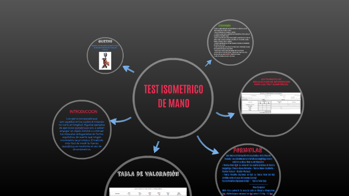 TEST ISOMETRICO DE MANO by jessica valverde on Prezi