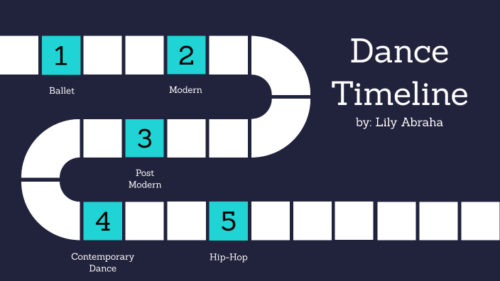 Dance Timeline by Lily Abraha on Prezi