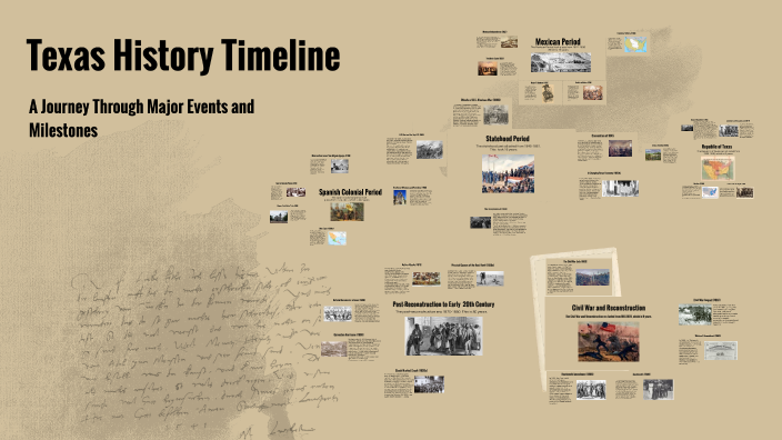 Texas History Timeline by Olivia Lockhart on Prezi