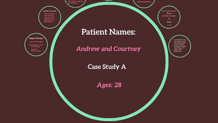 Patient Names: by on Prezi
