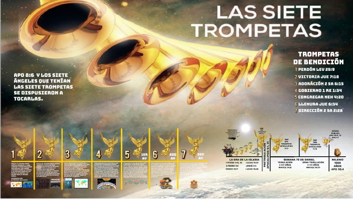 LAS 7 TROMPETAS by Cristopher Paz on Prezi