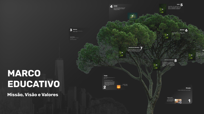 MARCO EDUCATIVO by karl verner on Prezi