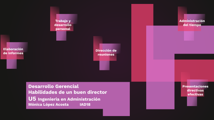Habilidades de un buen director by Monica Lopez Acosta on Prezi