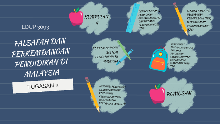 EDUP 3093 FALSAFAH DAN PERKEMBANGAN PENDIDIKAN DI MALAYSIA by Syarifah Maliki on Prezi