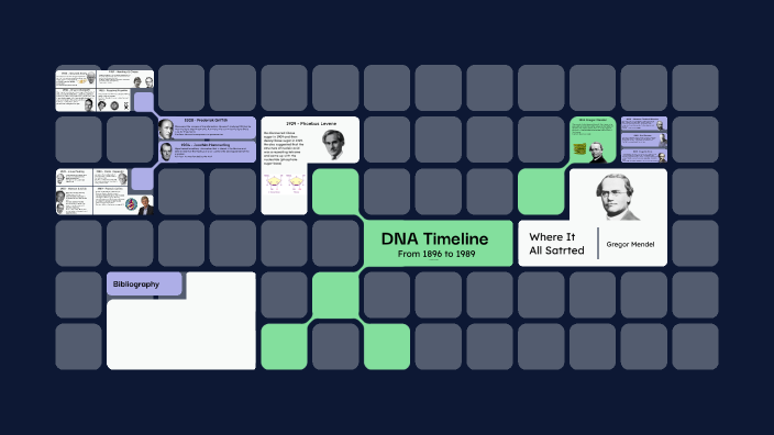DNA Timeline by Jordan Holmes on Prezi
