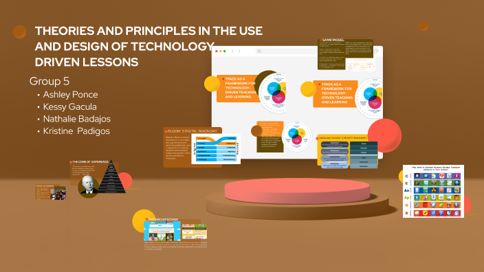 THEORIES AND PRINCIPLES IN THE USE AND DESIGN OF TECHNOLOGY DRIVEN ...