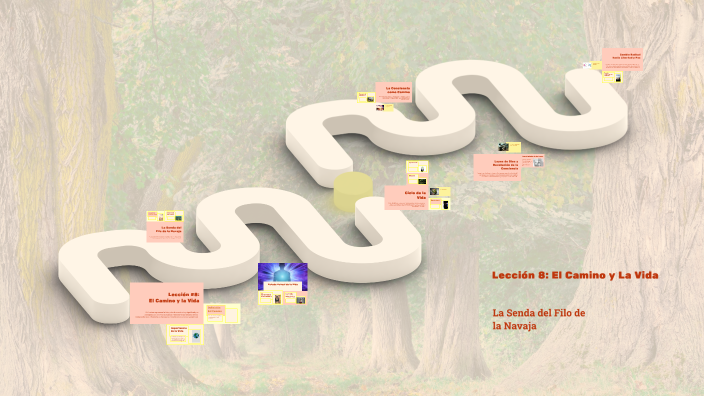 Lección 8: El Camino y La Vida by Marco Brenes on Prezi