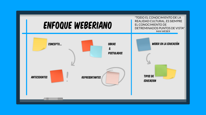 ENFOQUE WEBERIANO by CONCEPCION OSTOS on Prezi