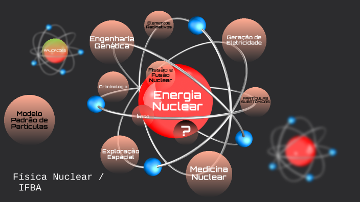 Energia Nuclear: Aplicações para a Paz by Veronica Lisbôa on Prezi