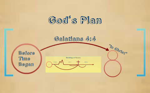 God's Plan...Unfolded by Foristell church of Christ on Prezi