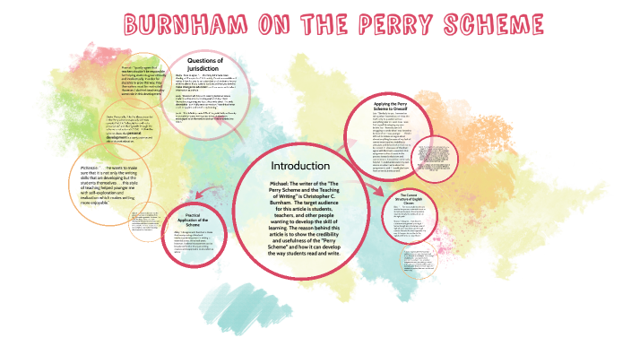 9004 on The Perry Scheme by on Prezi