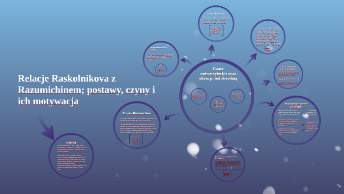 Relacje Raskolnikowa z Razumichinem: by Maya Gabriela on Prezi
