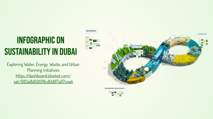 Infographic on Sustainability in Dubai by Saanvi Pandey on Prezi