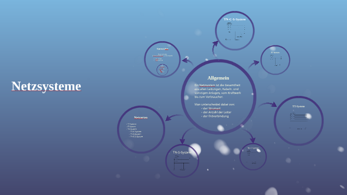 Netzsysteme by Daniel Rauch on Prezi