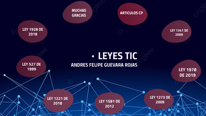 LEYES TIC by andres rojas on Prezi