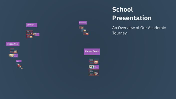 Engaging School Presentation Techniques by Alexander Sauntman on Prezi