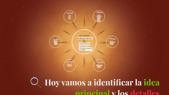 Identificar la idea principal y los detalles by Claudia Capriles on Prezi